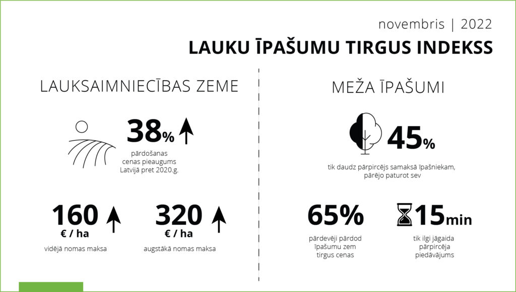Galvenās tendences meža un lauksaimniecības zemes īpašumu tirgū ...